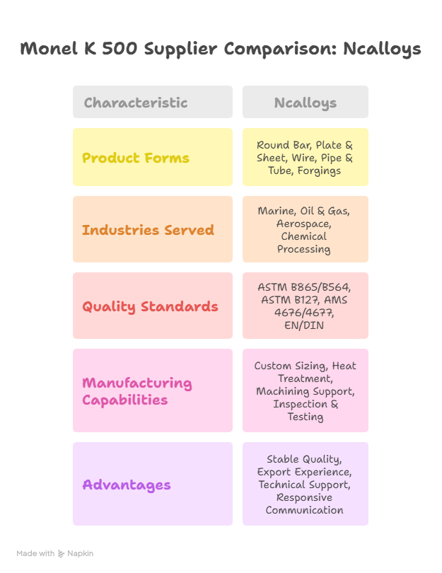 monel k 500 suppliers